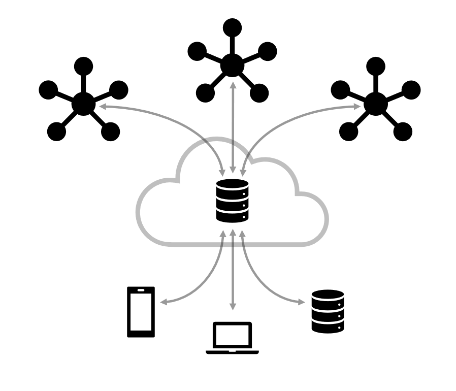 Thingsquare IoT Platform - Wireless Mesh Networking at a Massive Scale